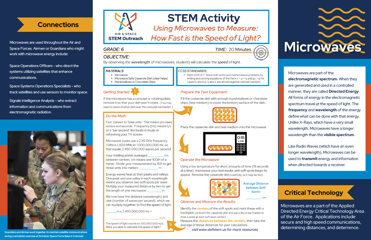 Microwaves Explainer - Air & Space STEM Outreach